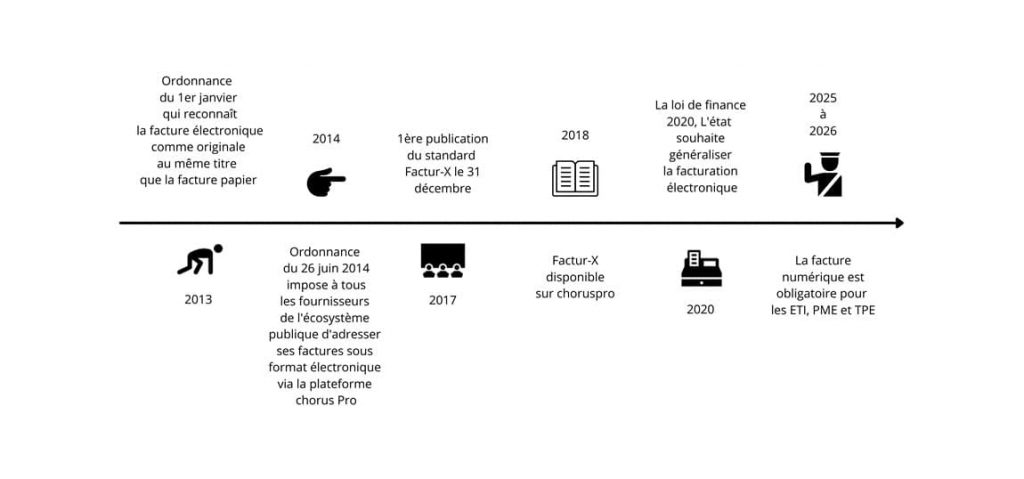 Factur-X: What is it? - Arcsys - Specialist in data preservation and ...
